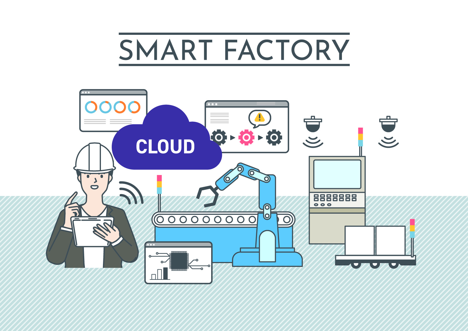 IoT導入の第一歩：製造業におけるスモールスタート ｜エンジニアナレッジ｜株式会社サカエ